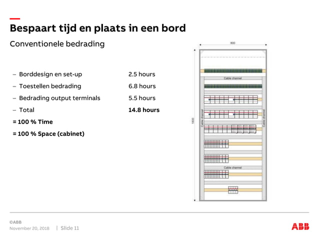ABB - SMISSLINE TP - Touch proof system | PPTX
