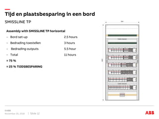 ABB - SMISSLINE TP - Touch proof system | PPTX