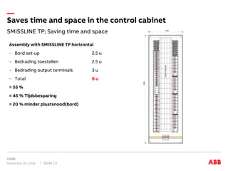 ABB - SMISSLINE TP - Touch proof system | PPTX