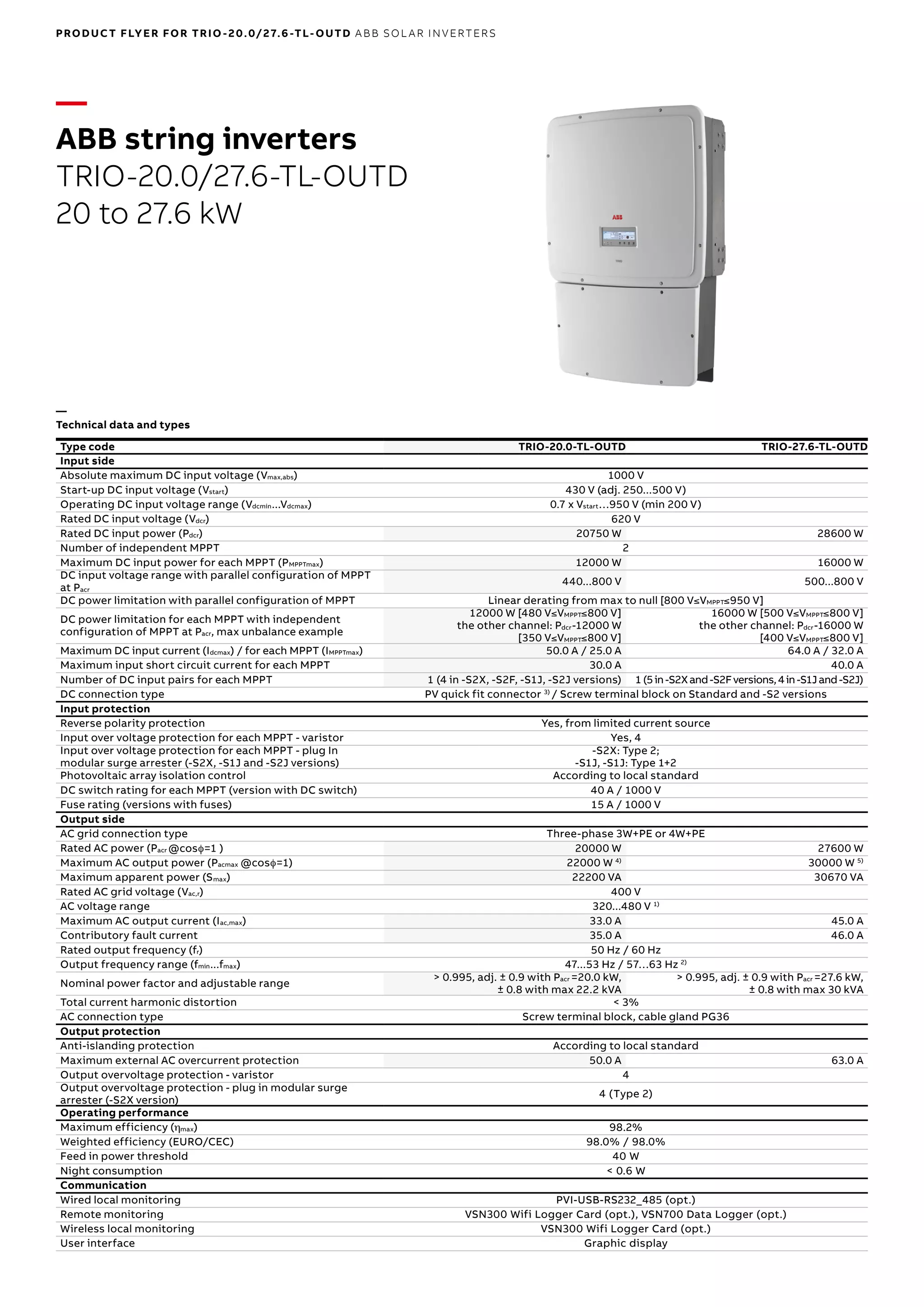 Abb trio-tl-outd | PDF