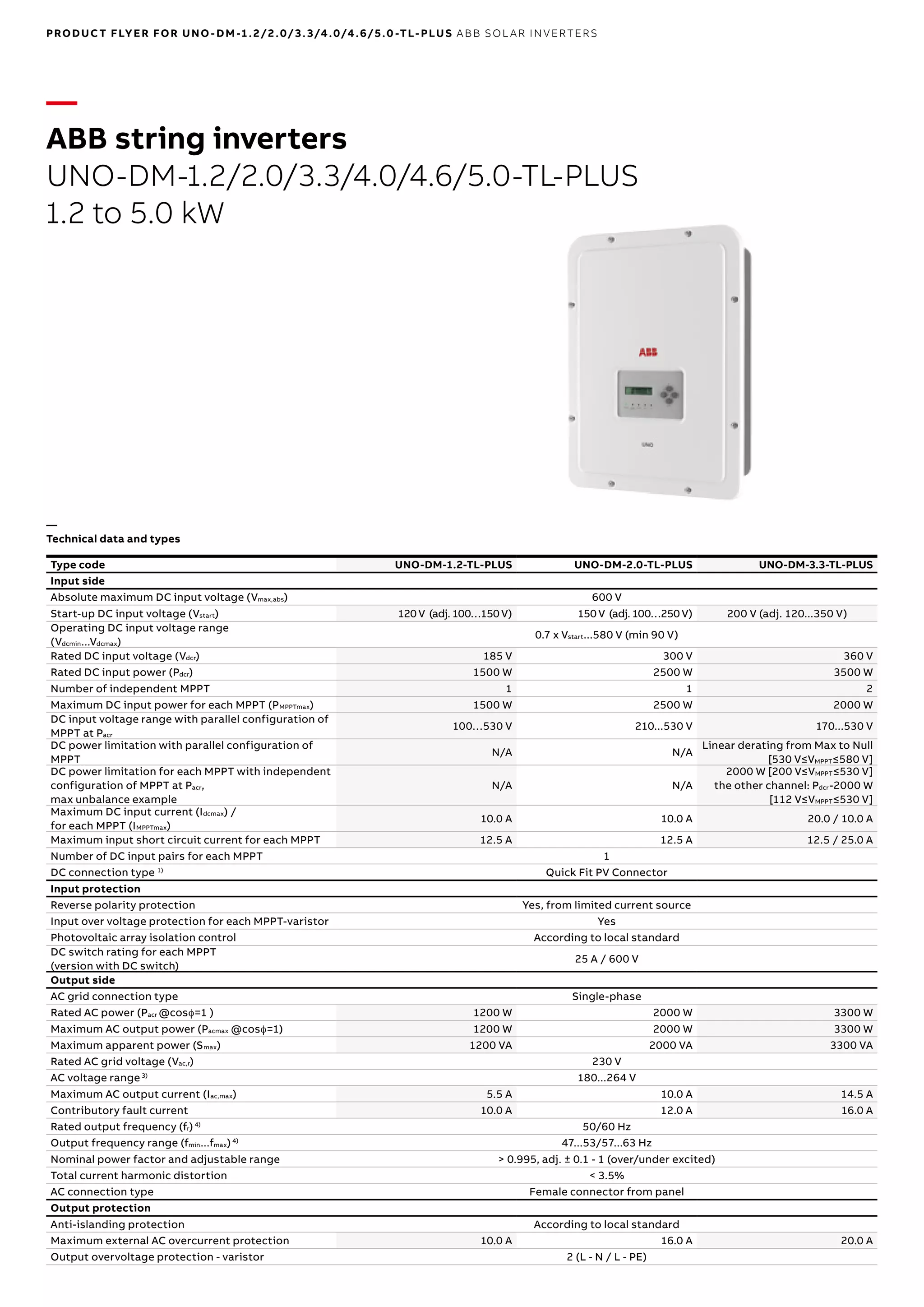 ABB uno TL Plus | PDF | Home Appliances | Home & Garden