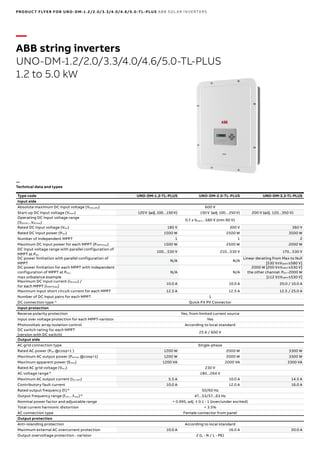 ABB uno TL Plus | PDF | Home Appliances | Home & Garden