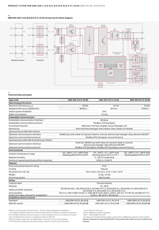 ABB uno TL Plus | PDF | Home Appliances | Home & Garden