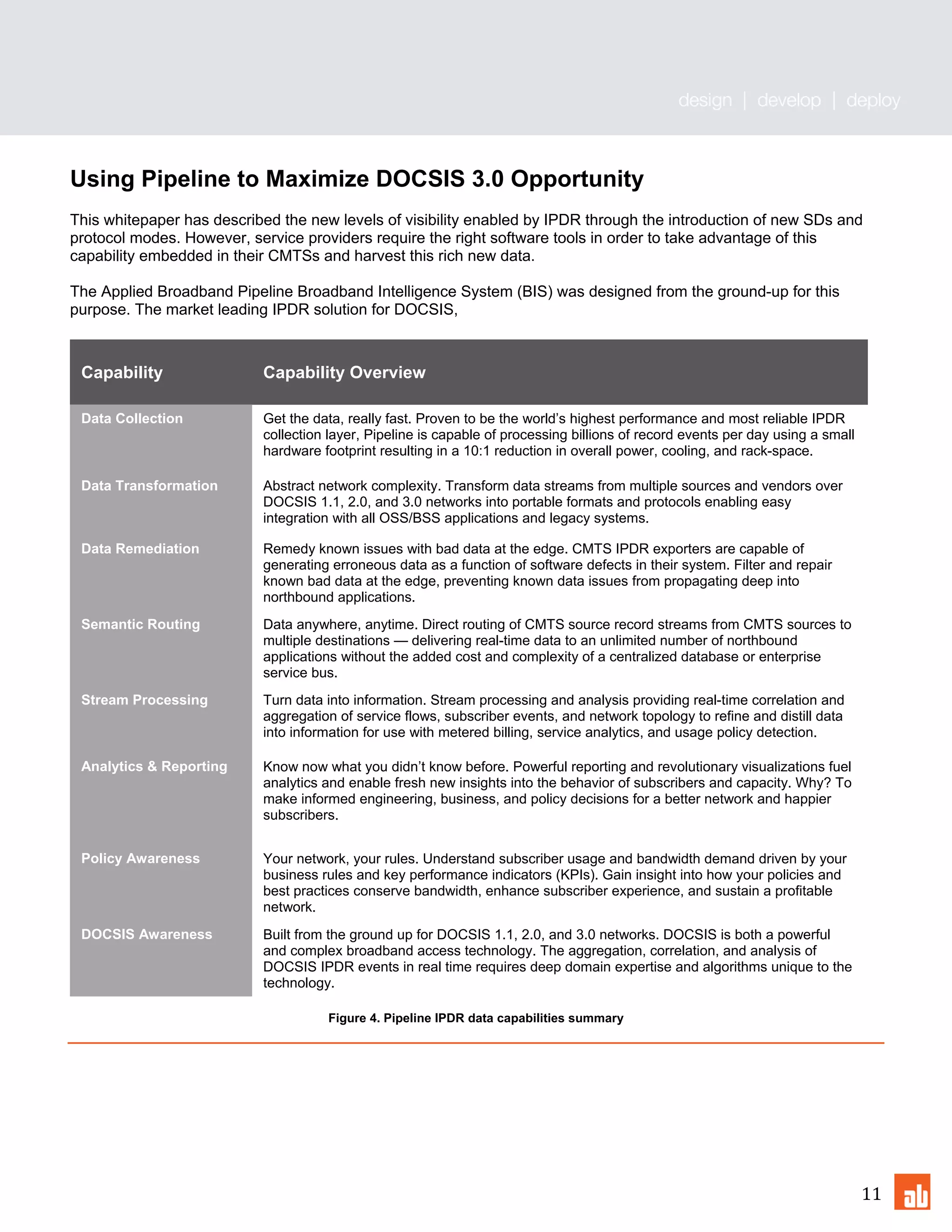 DOCSIS 3.0 Broadband Intelligence using IPDR | PDF