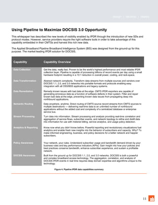 DOCSIS 3.0 Broadband Intelligence using IPDR | PDF