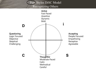 DiSC Presentation - Revised 11.23.2015 | Family and Relationships