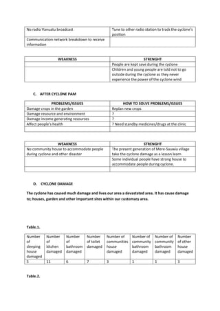 REPORT ON CYCLONE PAM DAMAGE AT MERE | PDF