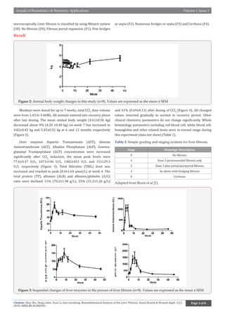 Iris Publishers - journals of biostatistics | Biomathematical Analysis ...