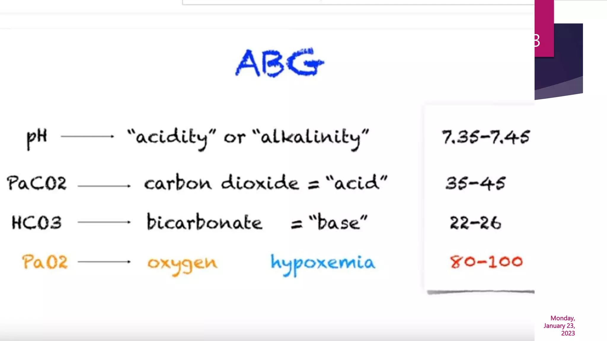 Acid-Base balance interpretation of ABG | PPTX