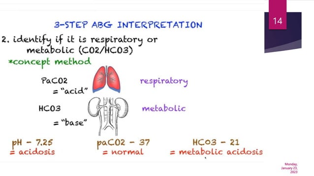 Acid-Base balance interpretation of ABG | PPTX