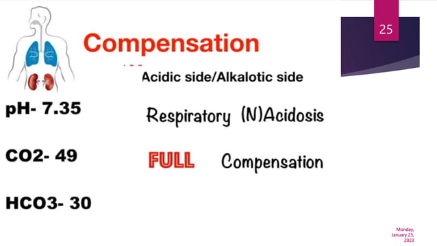 Acid-Base balance interpretation of ABG | PPTX