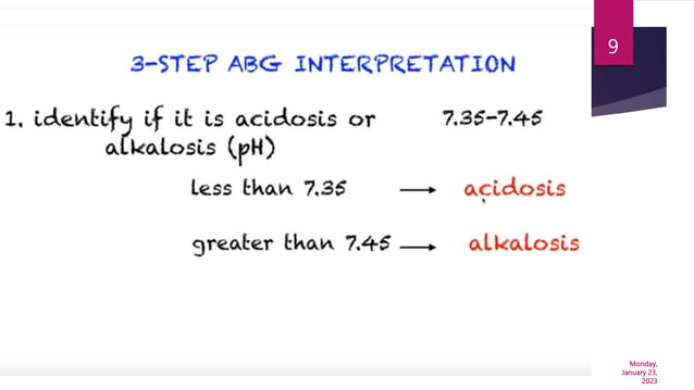 Acid-Base balance interpretation of ABG | PPTX