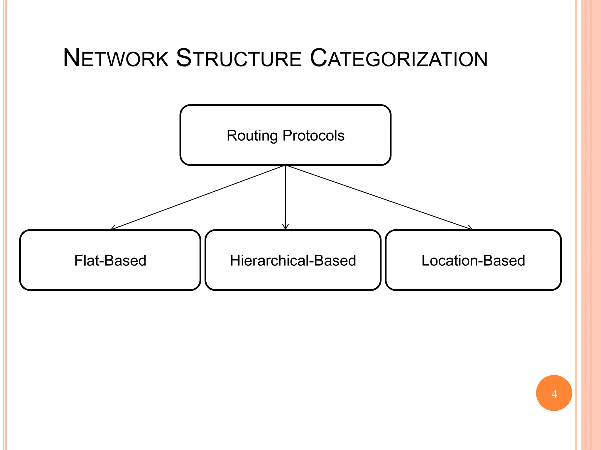Routing Techniques in Wireless Sensor Networks.pptx