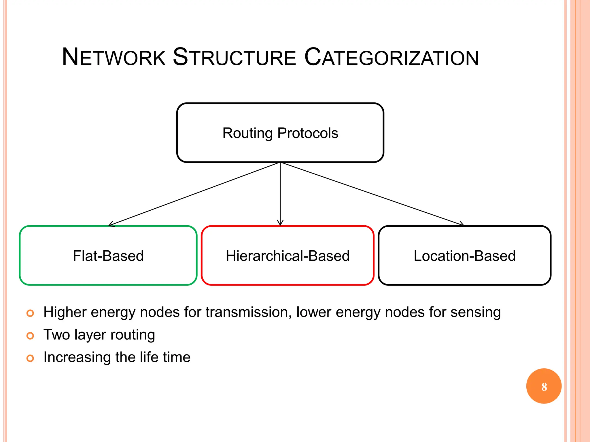 Routing Techniques in Wireless Sensor Networks.pptx