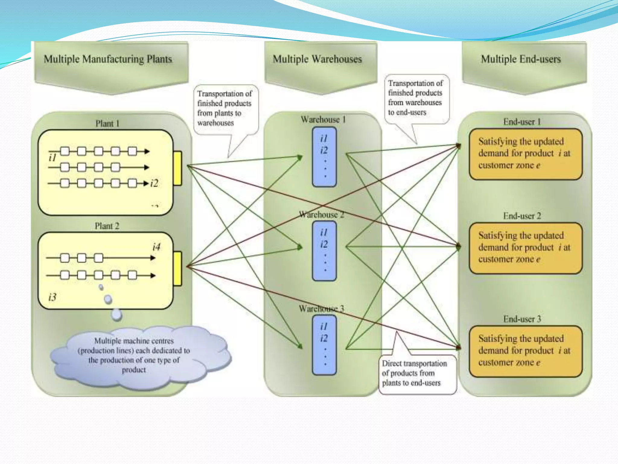 production planning_ Engineering Management | PPT