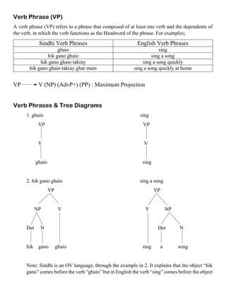 Syntax of Sindhi Language | PDF