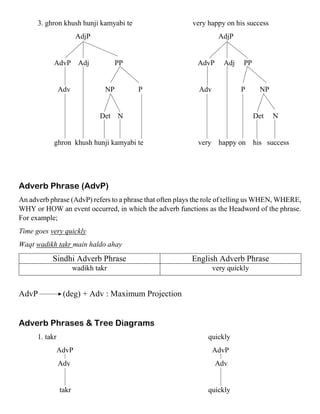 Syntax of Sindhi Language | PDF