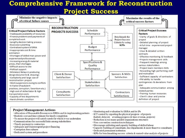 Causes of success and failure in post disaster reconstruction projects ...