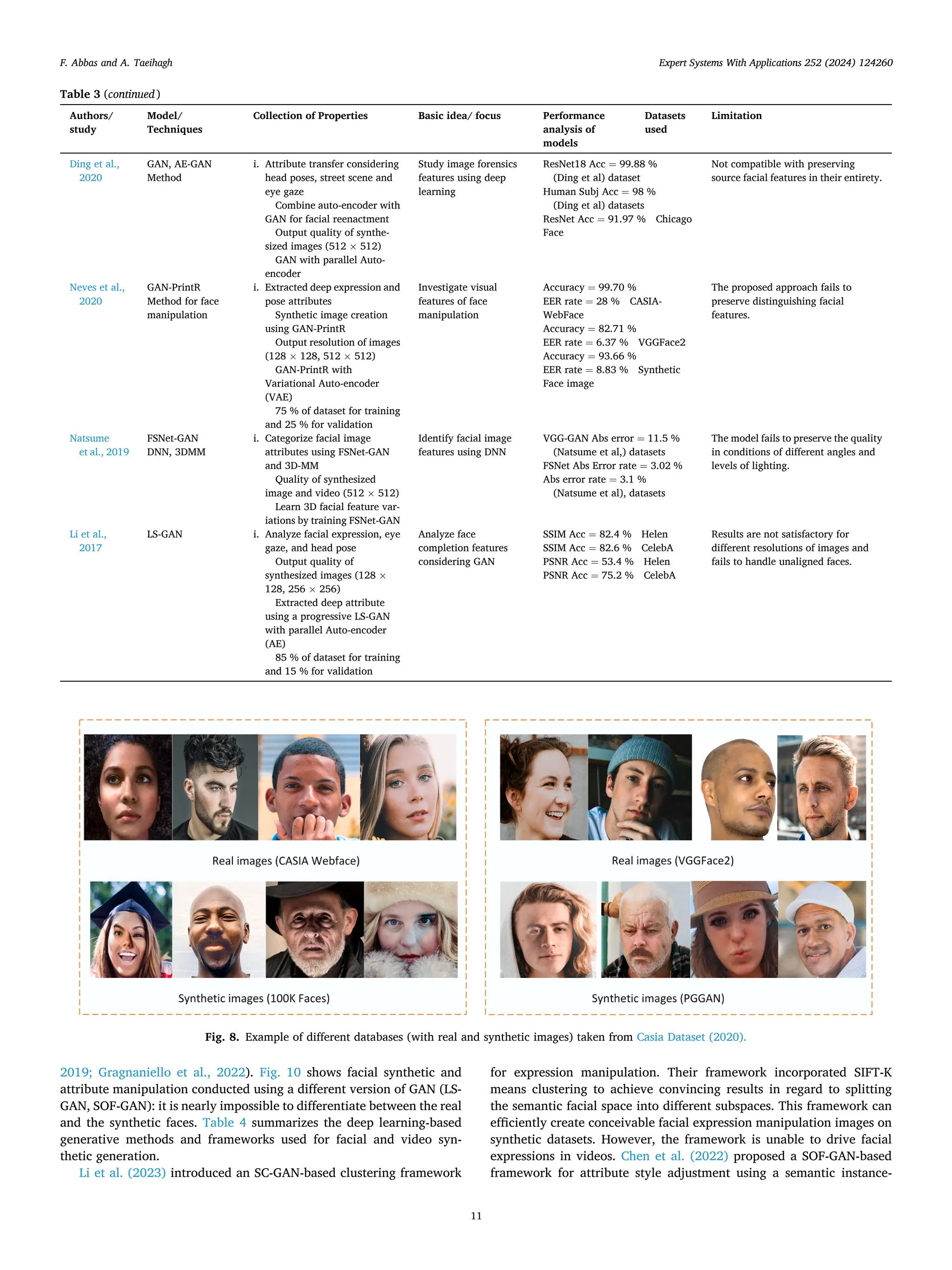 Unmasking deepfakes: A systematic review of deepfake detection and generation techniques using ...