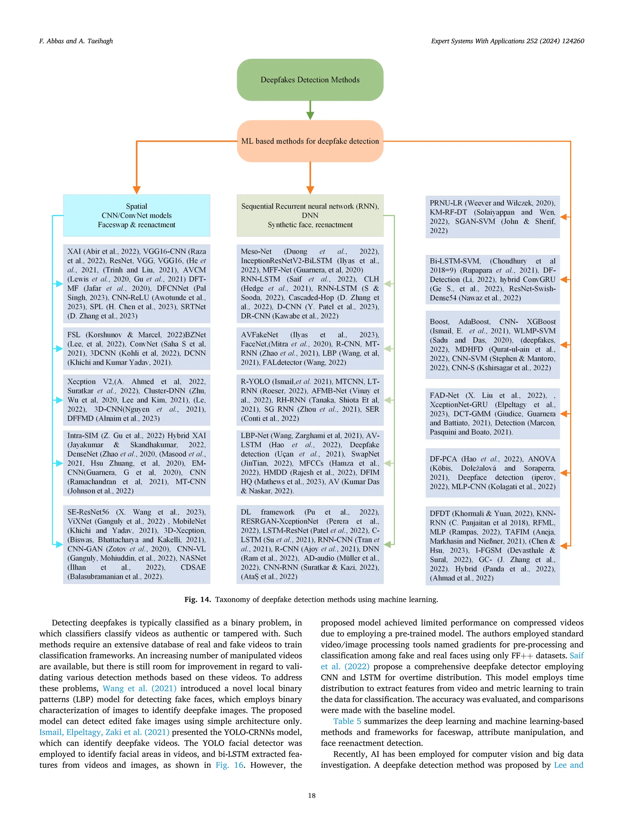 Unmasking deepfakes: A systematic review of deepfake detection and ...