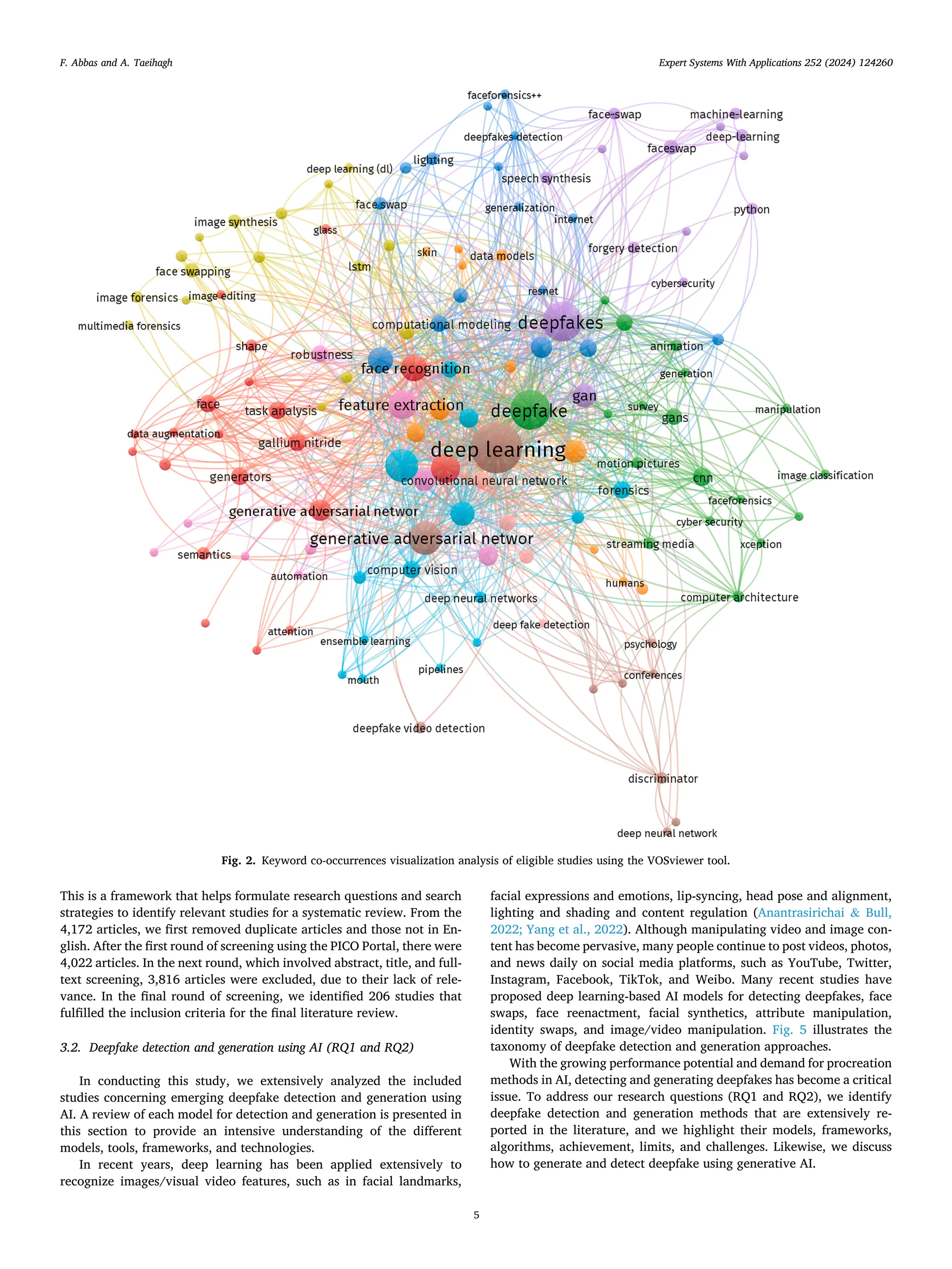 Unmasking Deepfakes A Systematic Review Of Deepfake Detection And