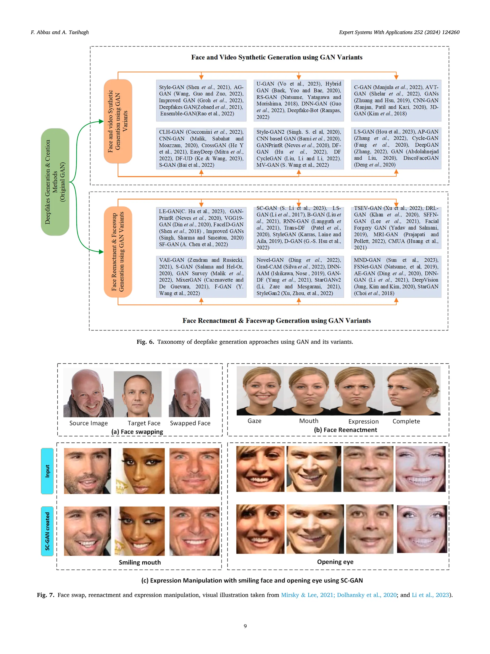 Unmasking deepfakes: A systematic review of deepfake detection and generation techniques using ...