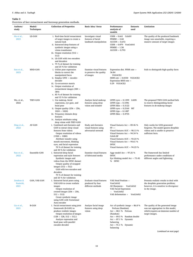 Unmasking deepfakes: A systematic review of deepfake detection and generation techniques using ...