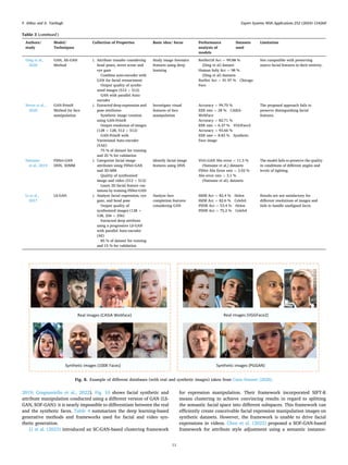 Unmasking deepfakes: A systematic review of deepfake detection and ...