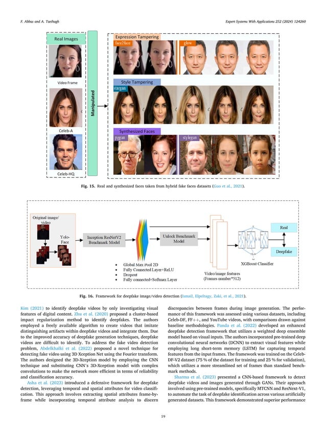 Unmasking deepfakes: A systematic review of deepfake detection and ...