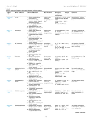 Unmasking deepfakes: A systematic review of deepfake detection and generation techniques using ...