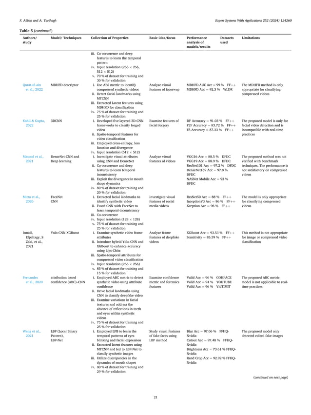 Unmasking deepfakes: A systematic review of deepfake detection and ...