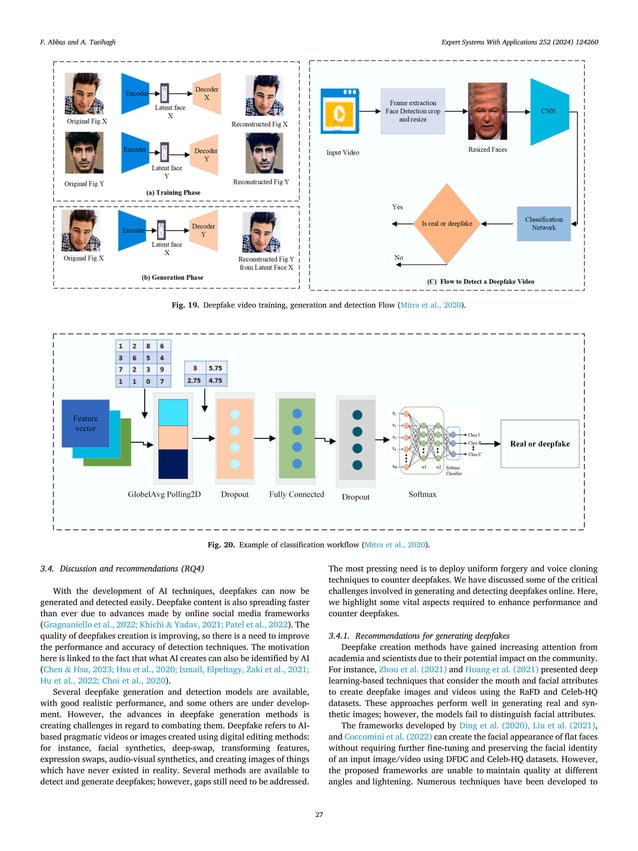 Unmasking deepfakes: A systematic review of deepfake detection and generation techniques using ...