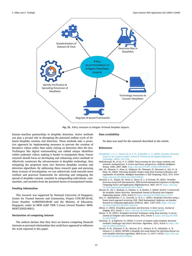 Unmasking deepfakes: A systematic review of deepfake detection and generation techniques using ...
