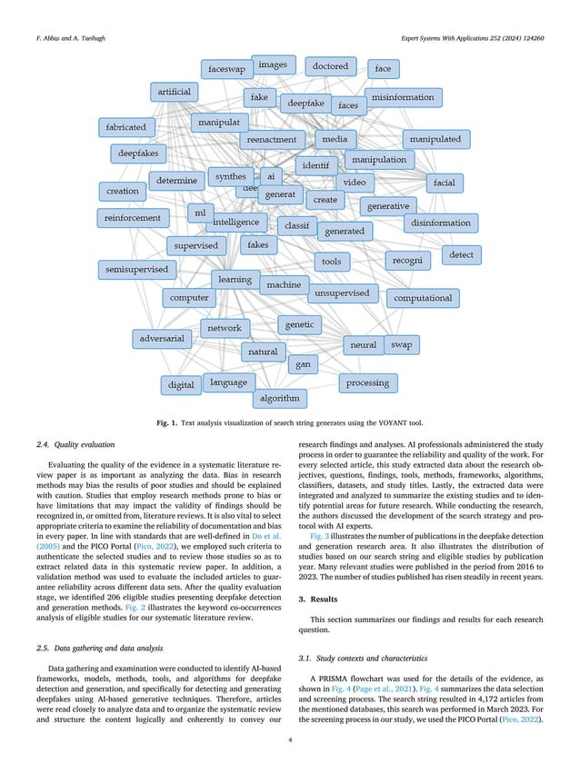 Unmasking Deepfakes A Systematic Review Of Deepfake Detection And