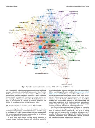 Unmasking deepfakes: A systematic review of deepfake detection and ...