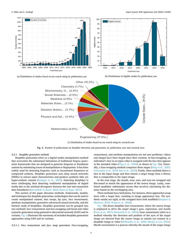 Unmasking deepfakes: A systematic review of deepfake detection and ...