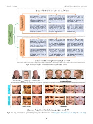 Unmasking deepfakes: A systematic review of deepfake detection and ...