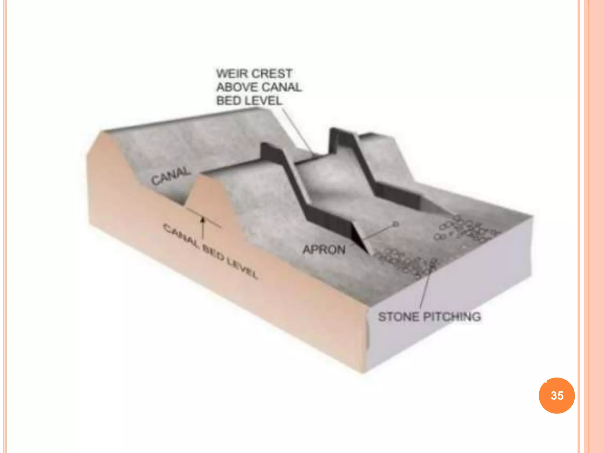 Canal Regulation & Canal Types | PPT