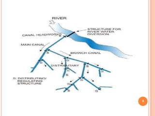 Canal Regulation & Canal Types | PPT
