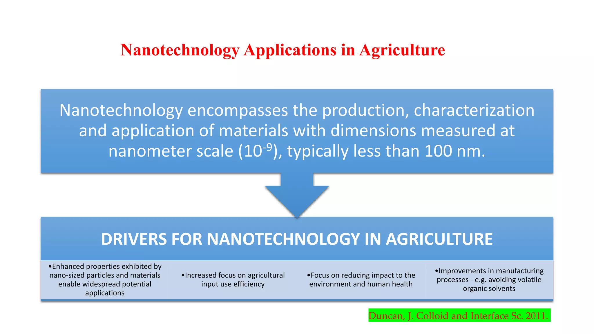 Application of Nano-Technology in Agriculture | PPTX