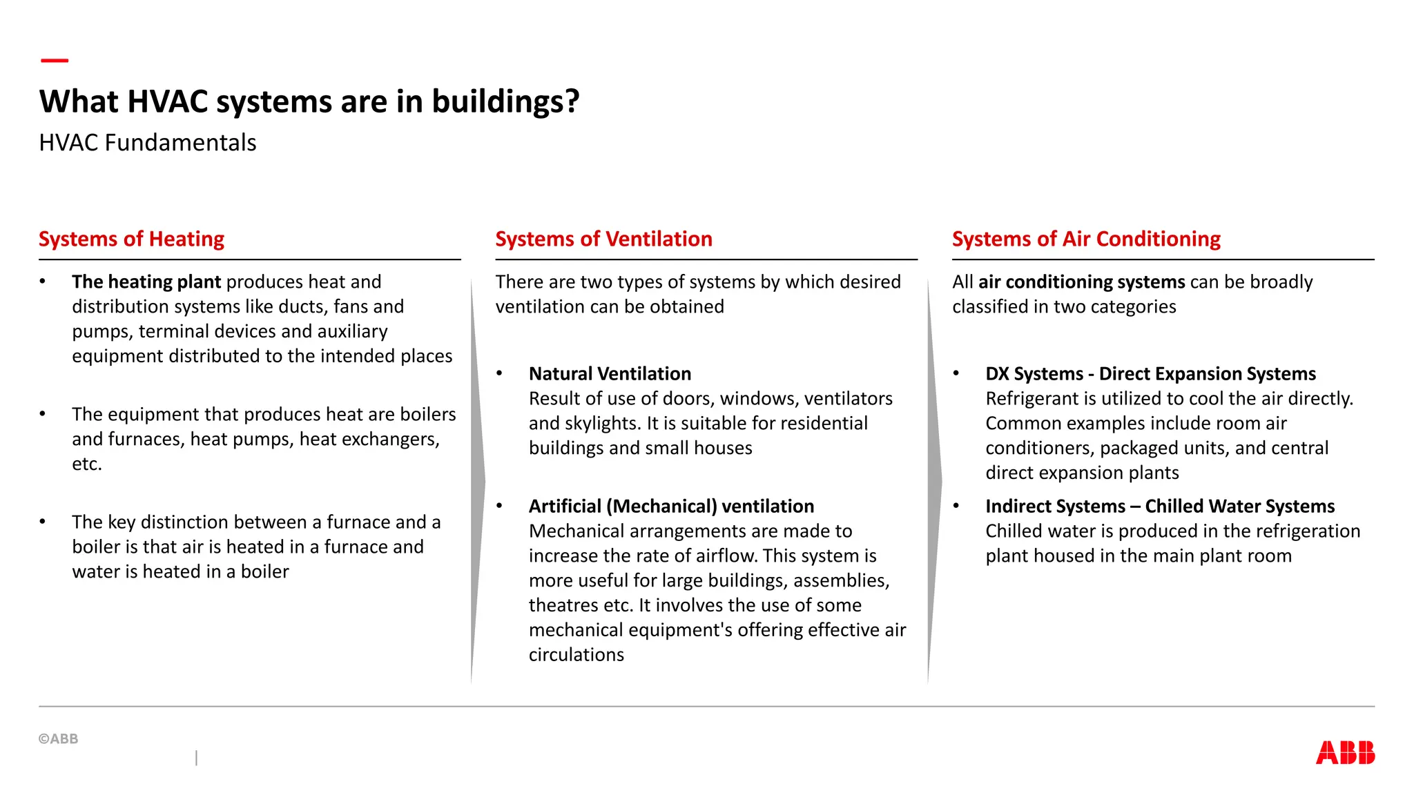 ABB BMS Automation HVAC Presentation.pdf