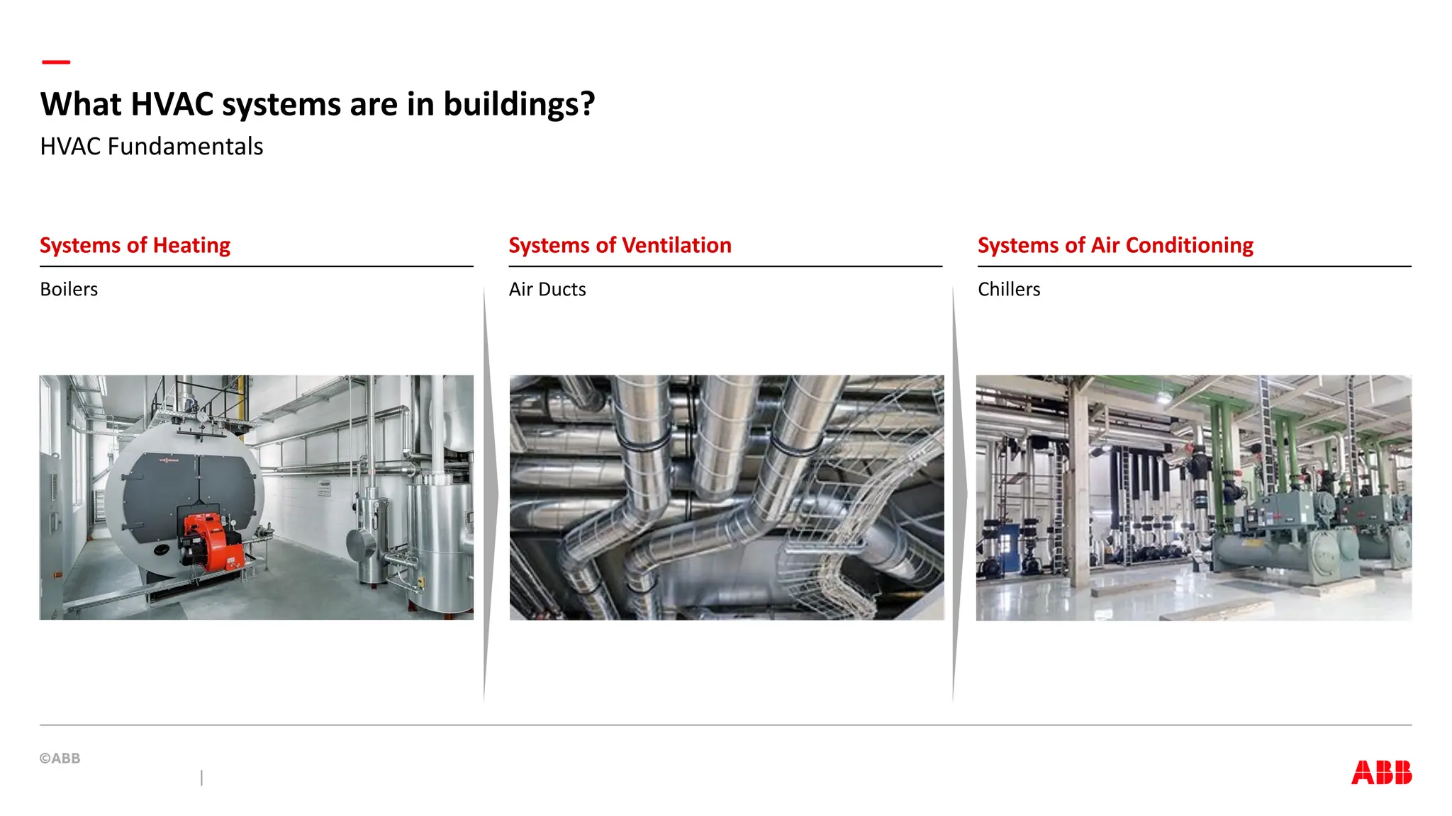 ABB BMS Automation HVAC Presentation.pdf