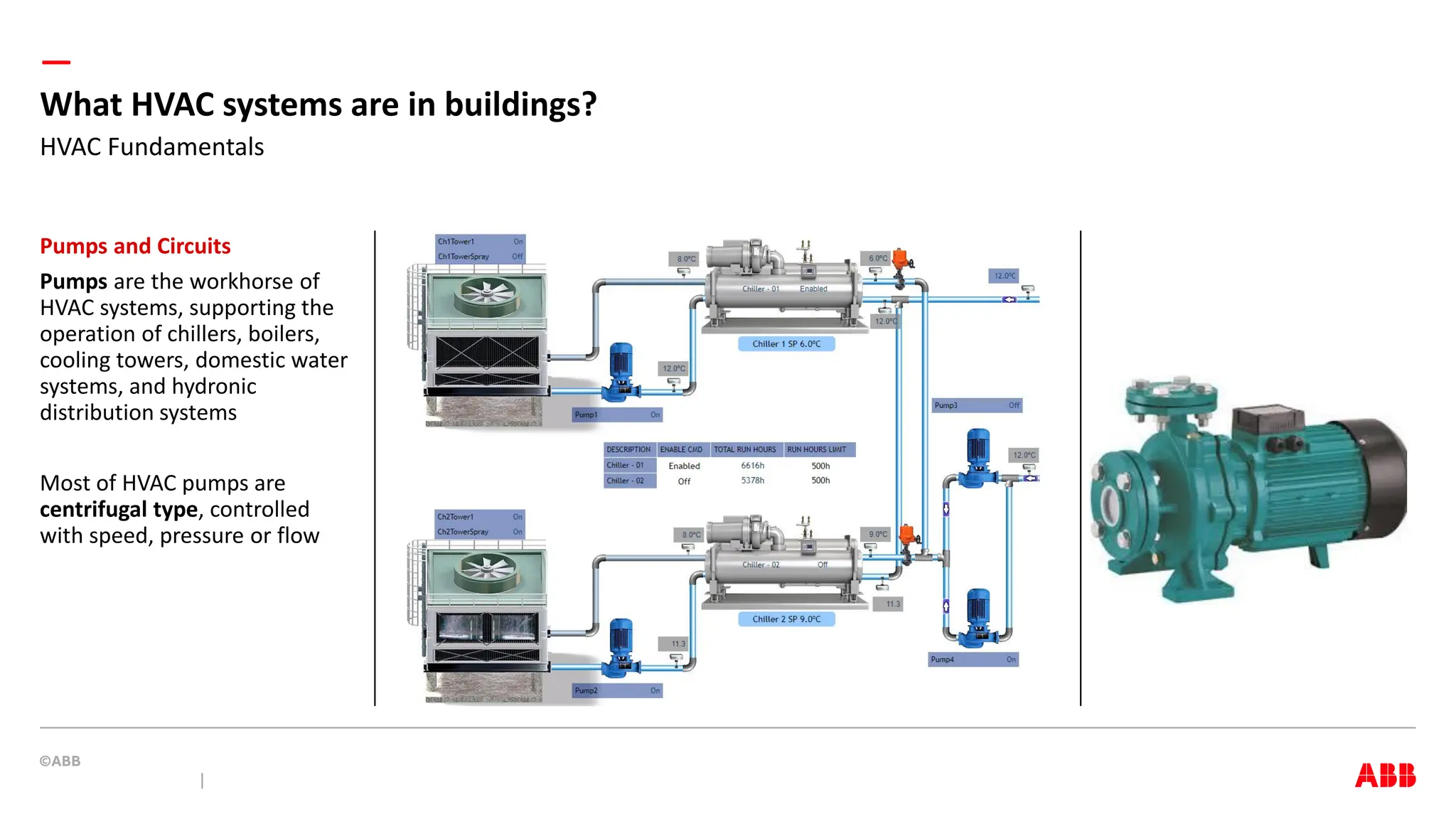 ABB BMS Automation HVAC Presentation.pdf