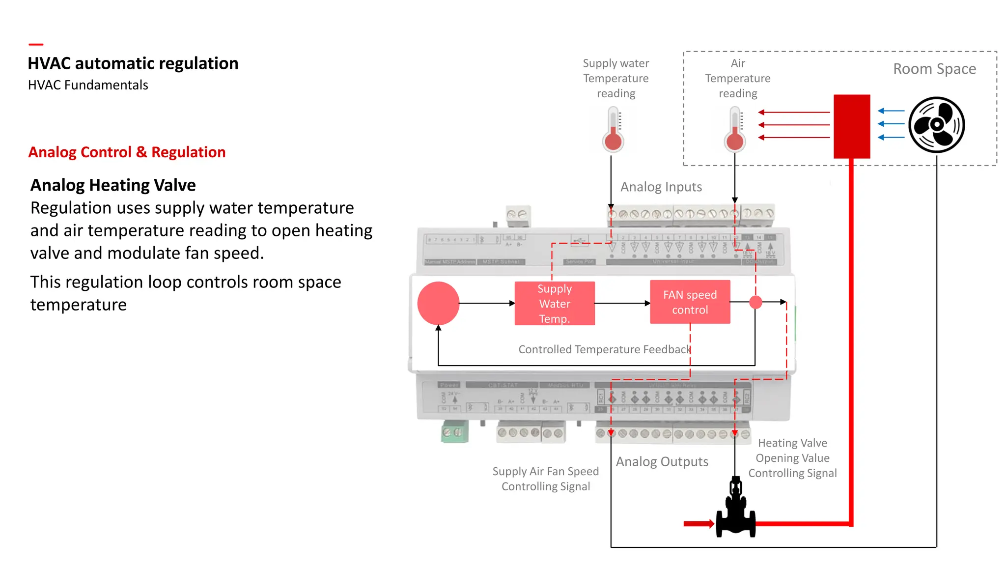 ABB BMS Automation HVAC Presentation.pdf