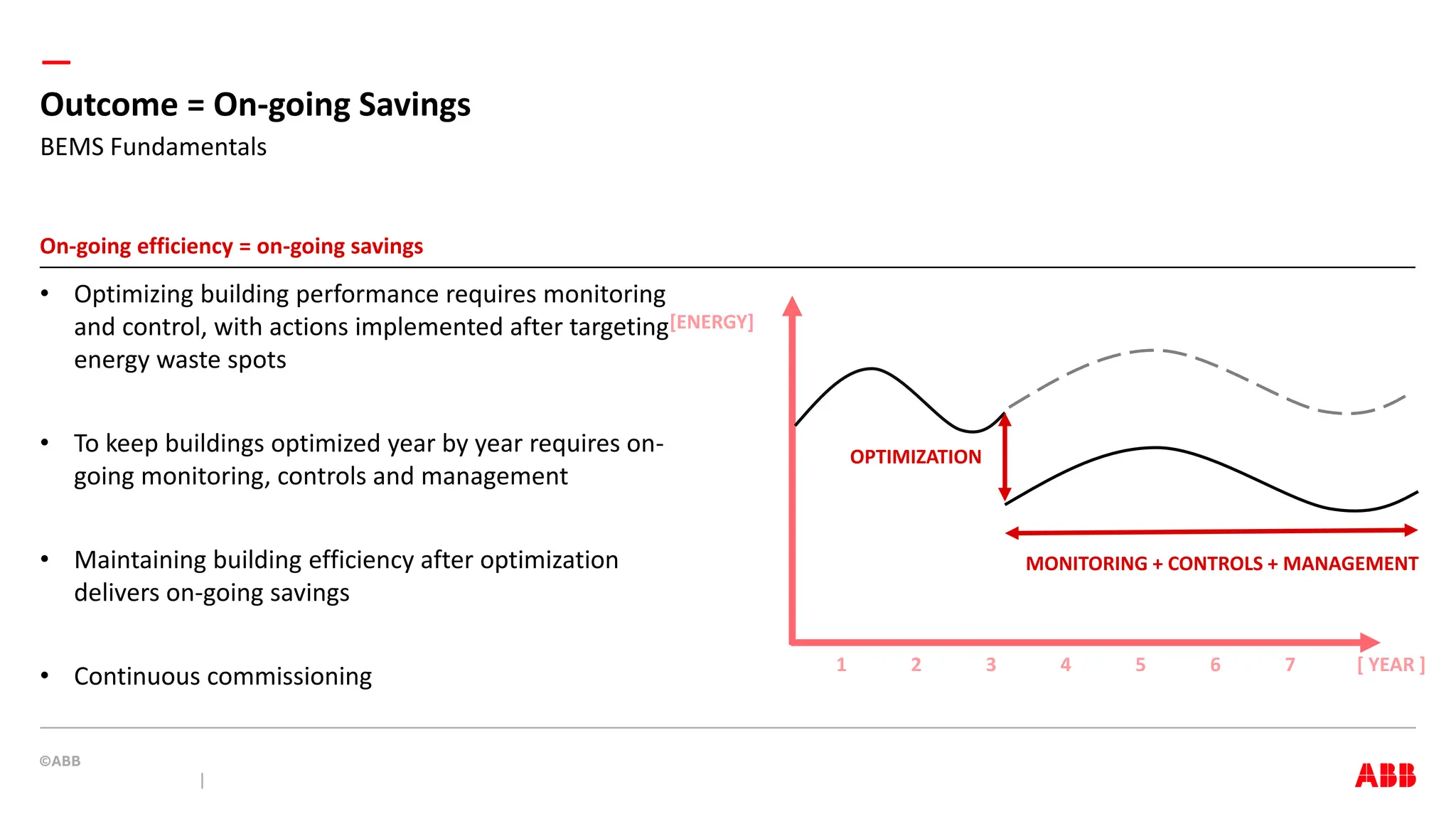 ABB BMS Automation HVAC Presentation.pdf