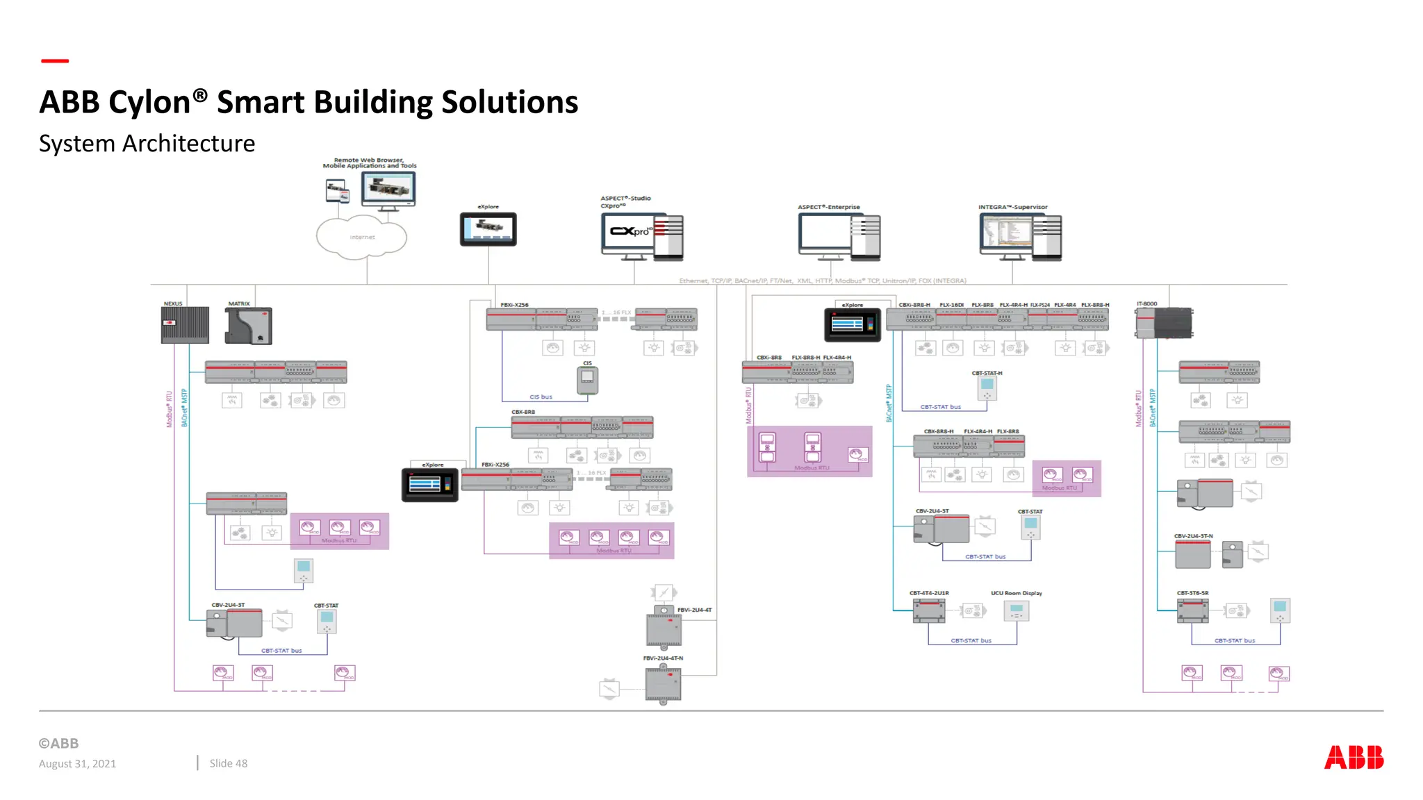 ABB BMS Automation HVAC Presentation.pdf