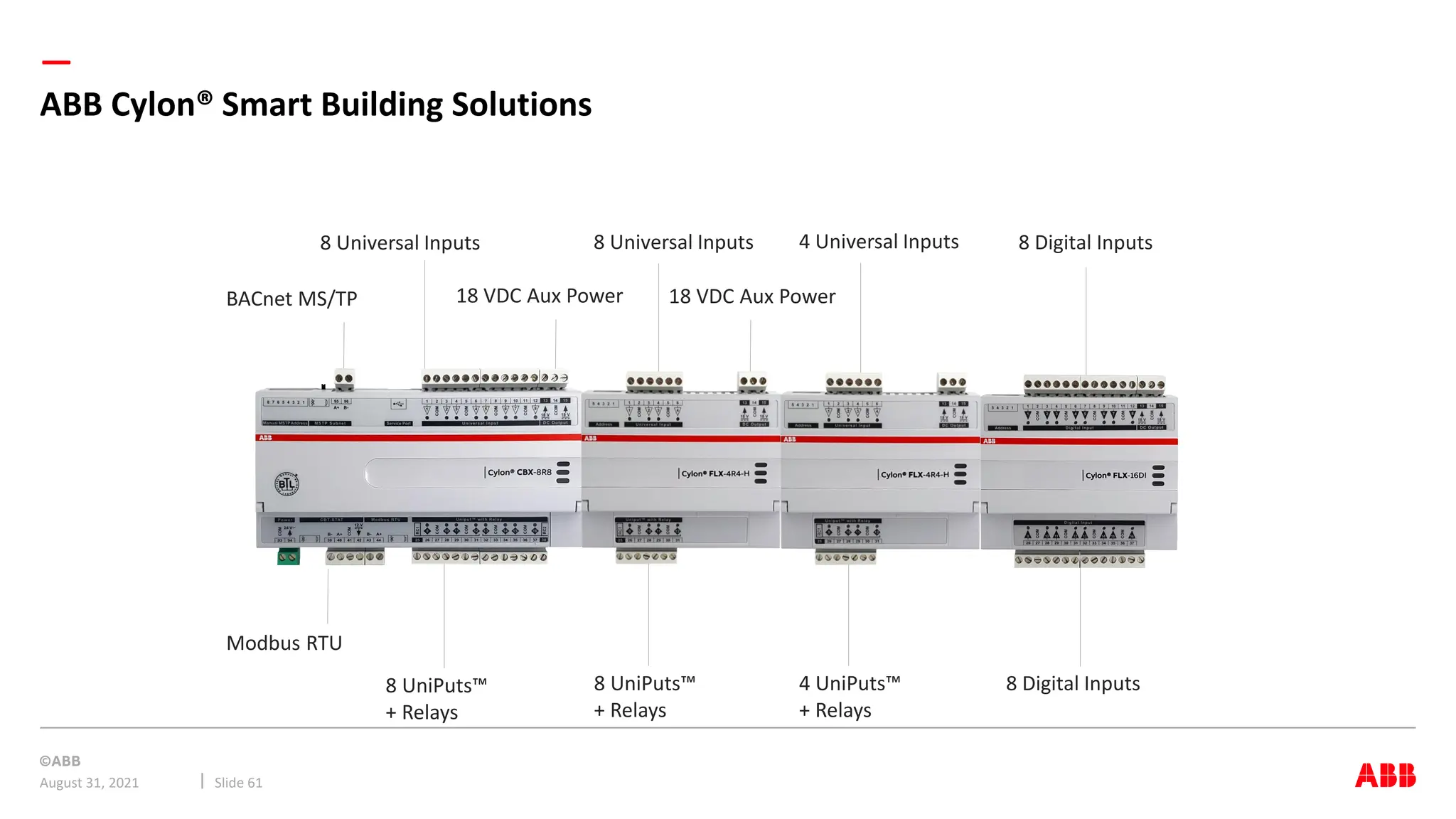 ABB BMS Automation HVAC Presentation.pdf