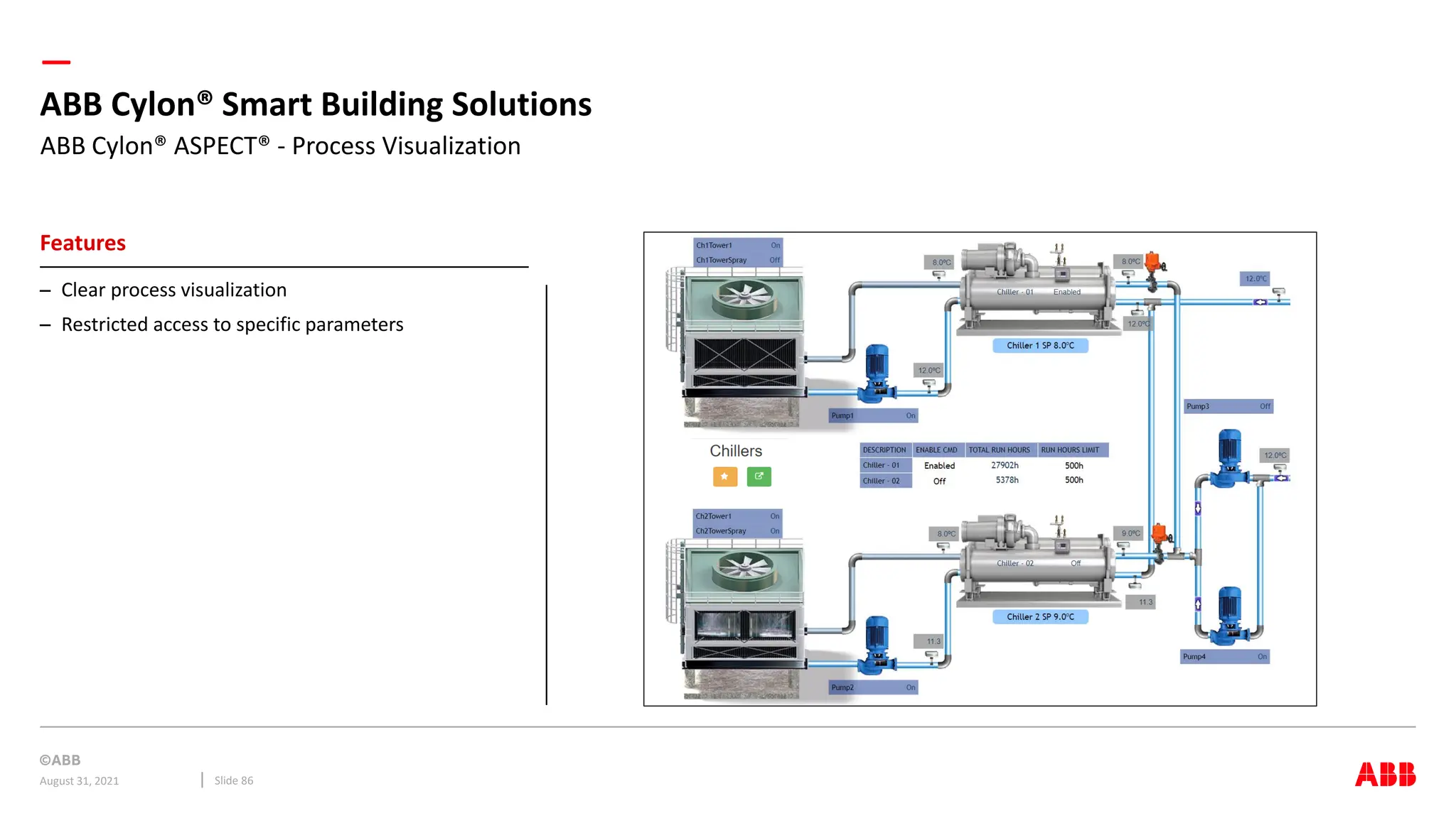 ABB BMS Automation HVAC Presentation.pdf