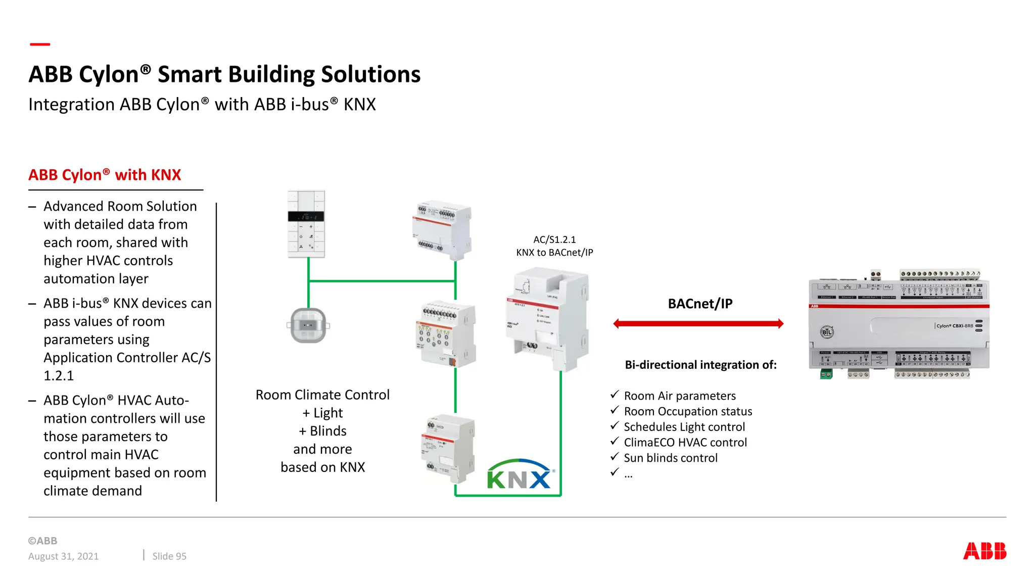 ABB BMS Automation HVAC Presentation.pdf