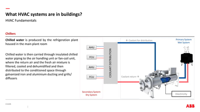 ABB BMS Automation HVAC Presentation.pdf